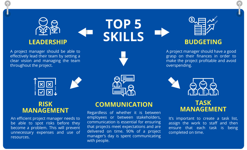 Top Project Management Skills Values To Look For